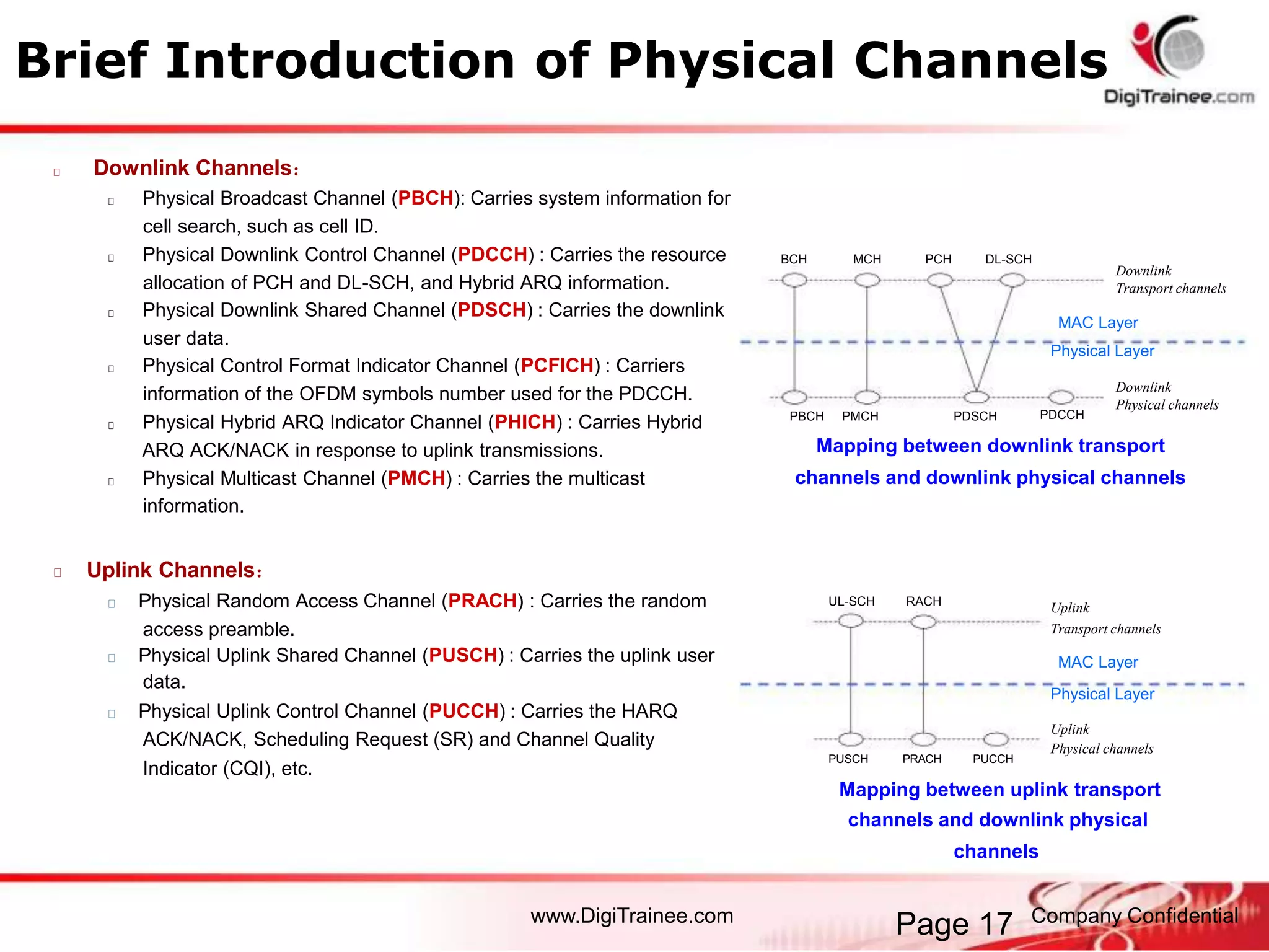LTE_Basic_principle.pptx