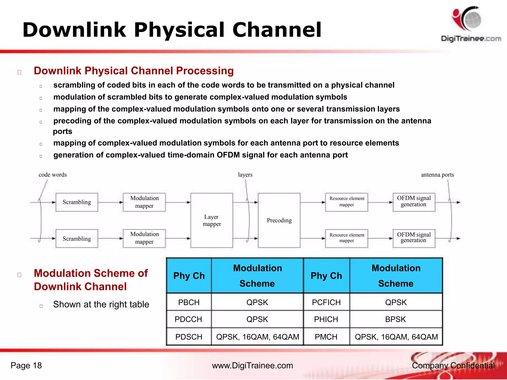 LTE_Basic_principle.pptx