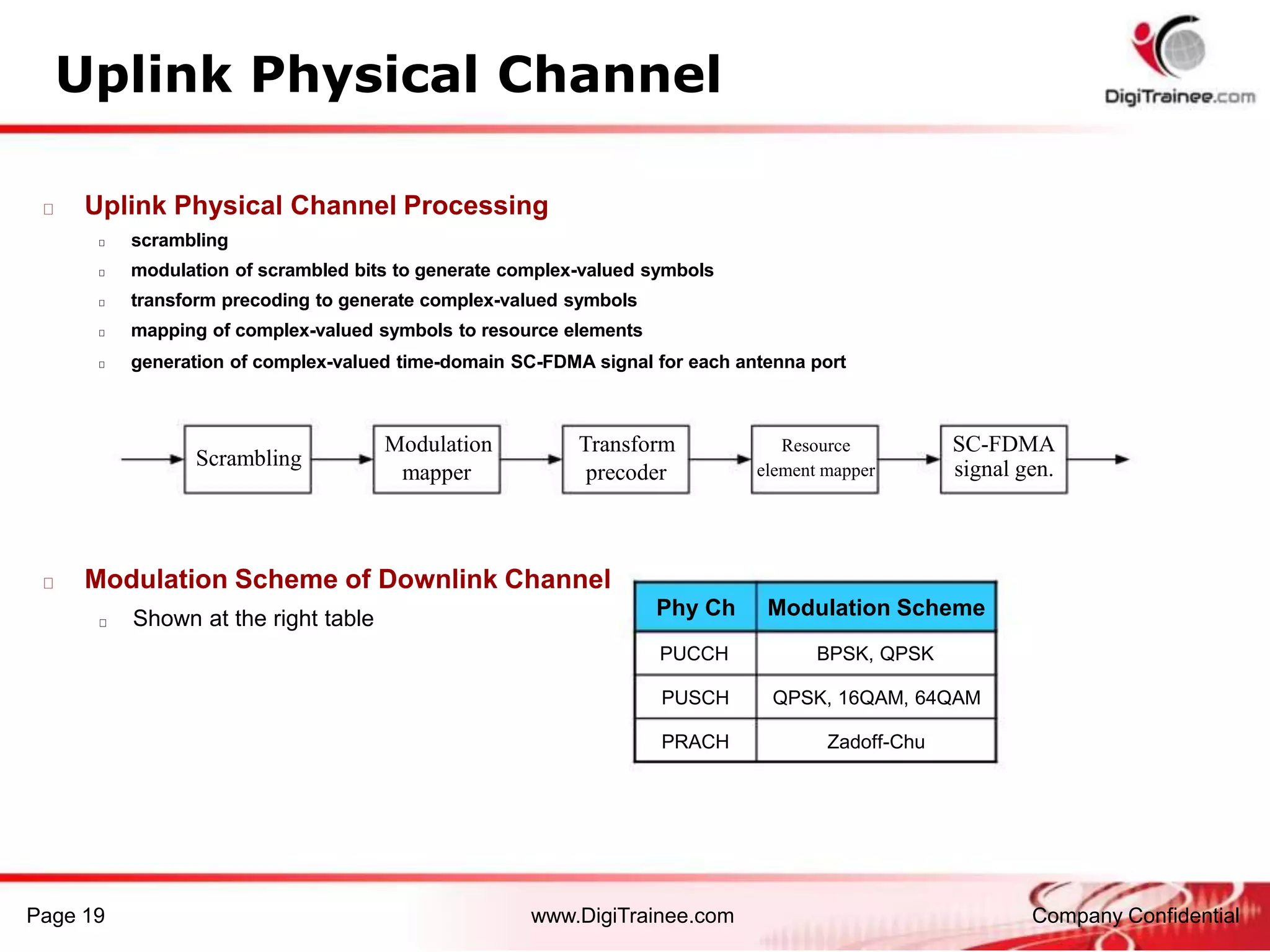 LTE_Basic_principle.pptx