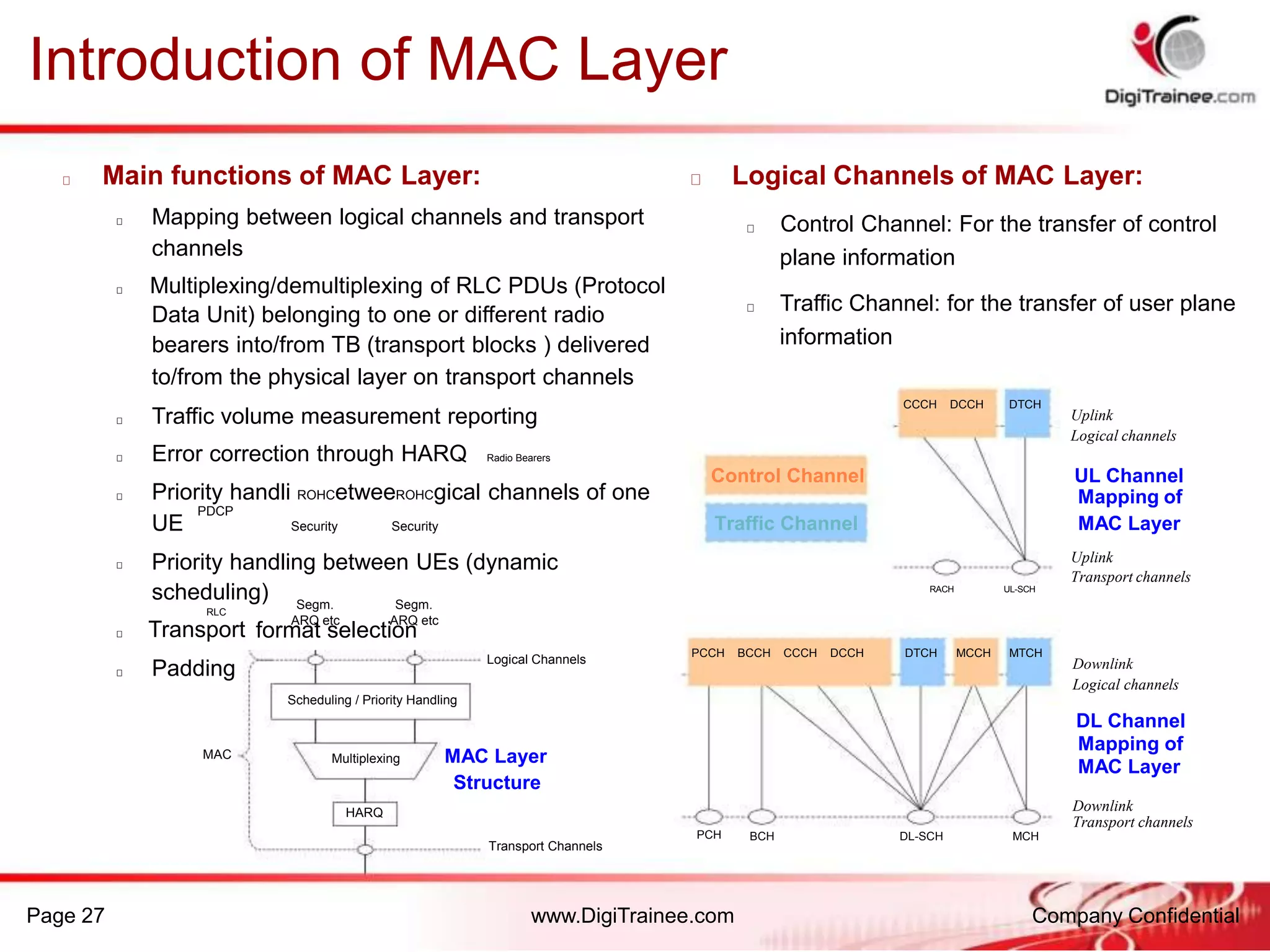 LTE_Basic_principle.pptx