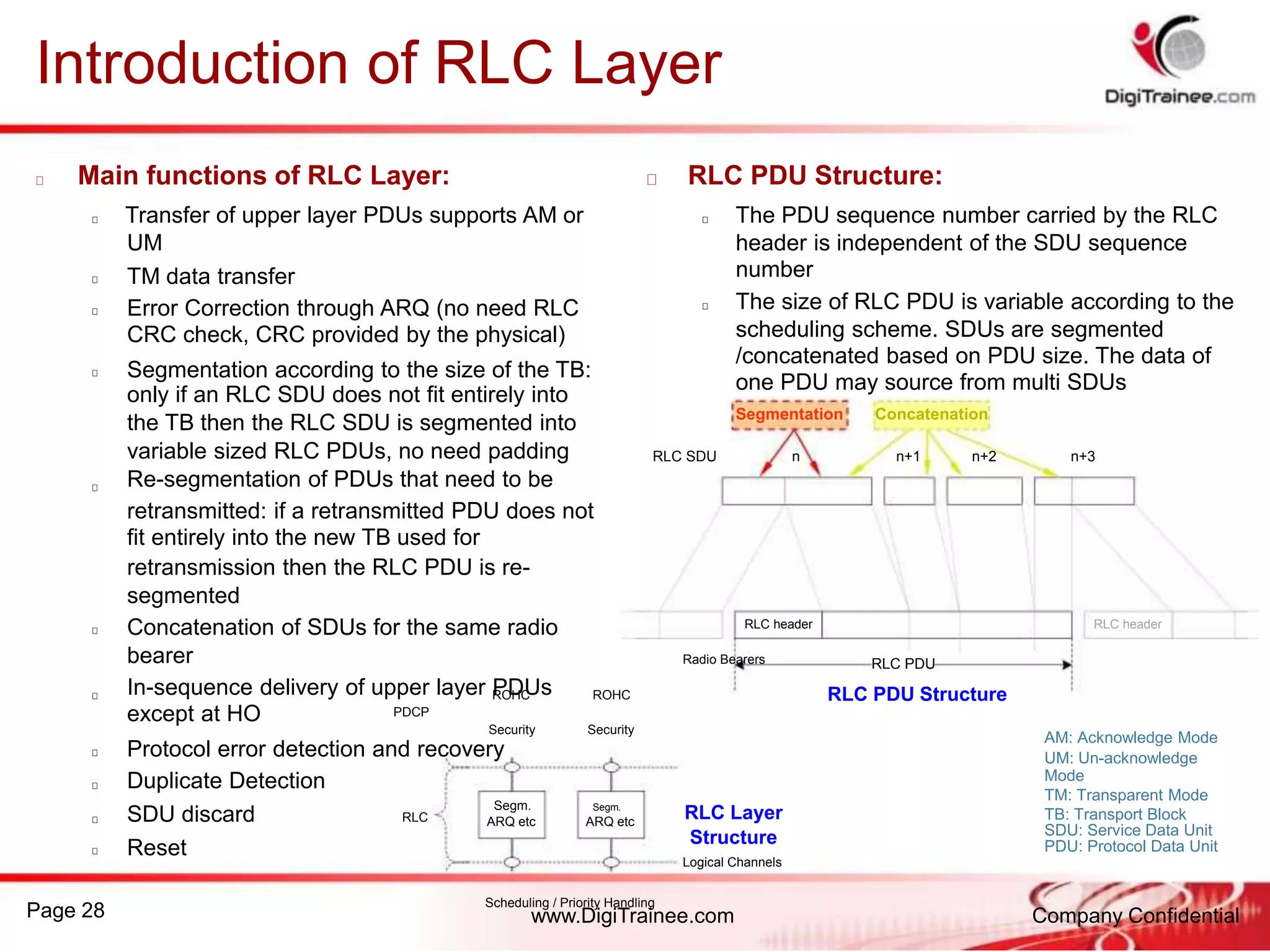 LTE_Basic_principle.pptx