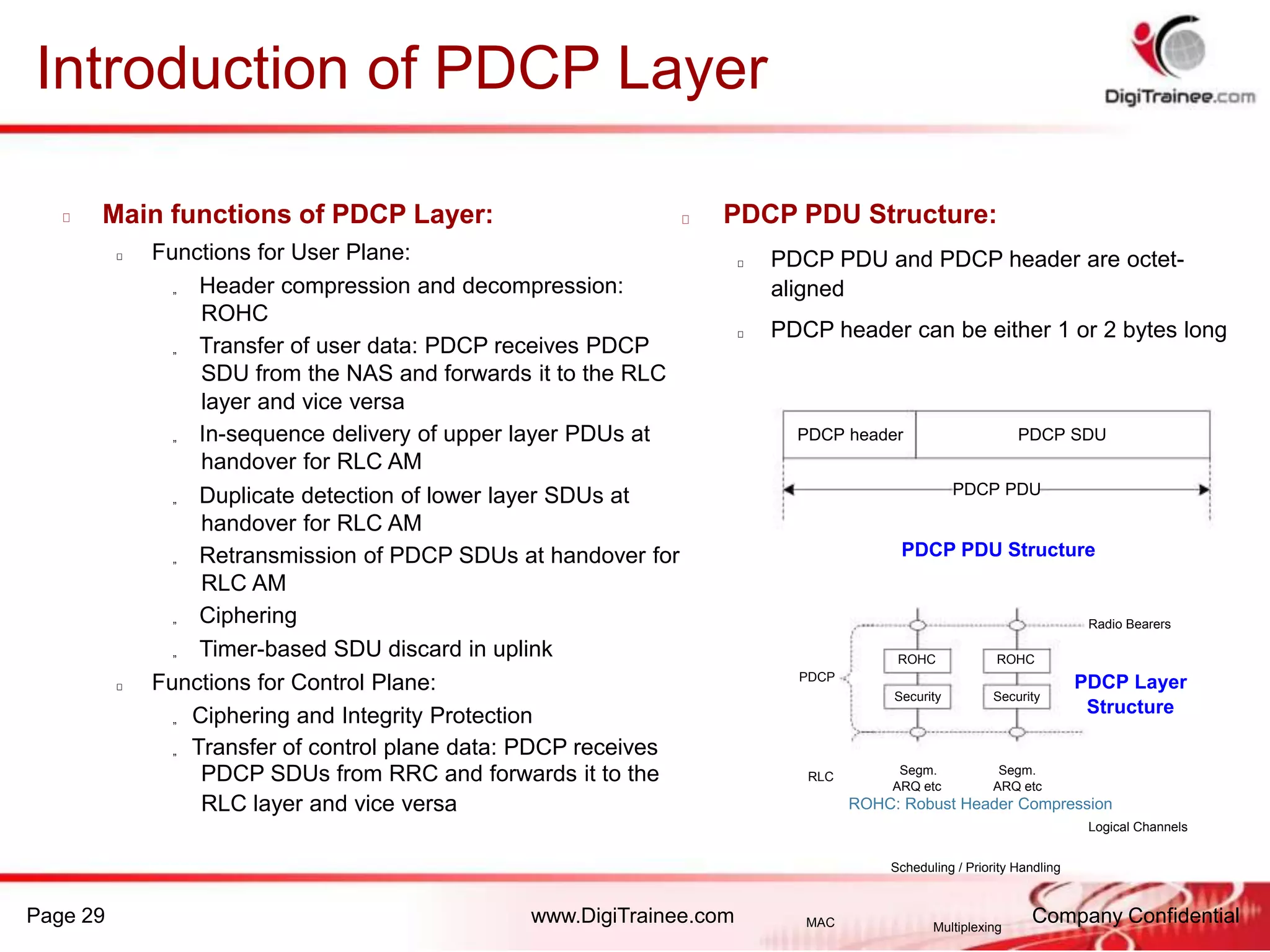 LTE_Basic_principle.pptx