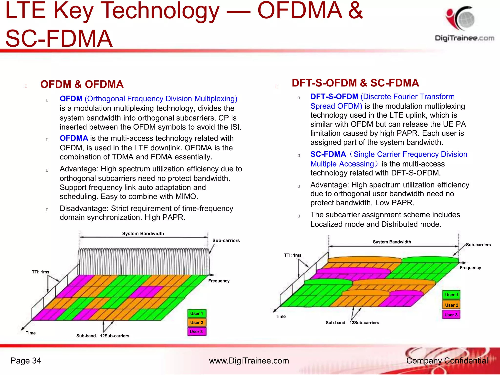 LTE_Basic_principle.pptx