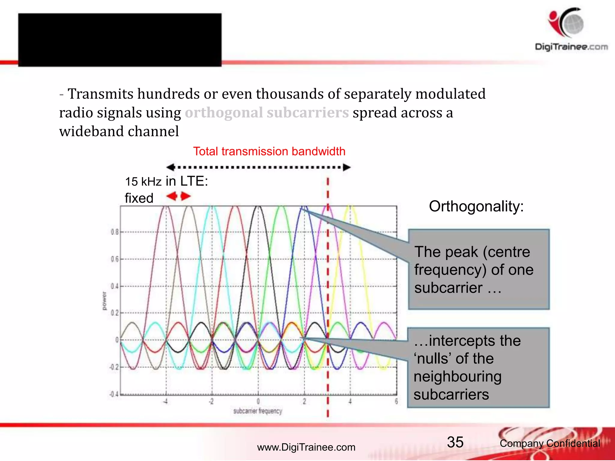 LTE_Basic_principle.pptx