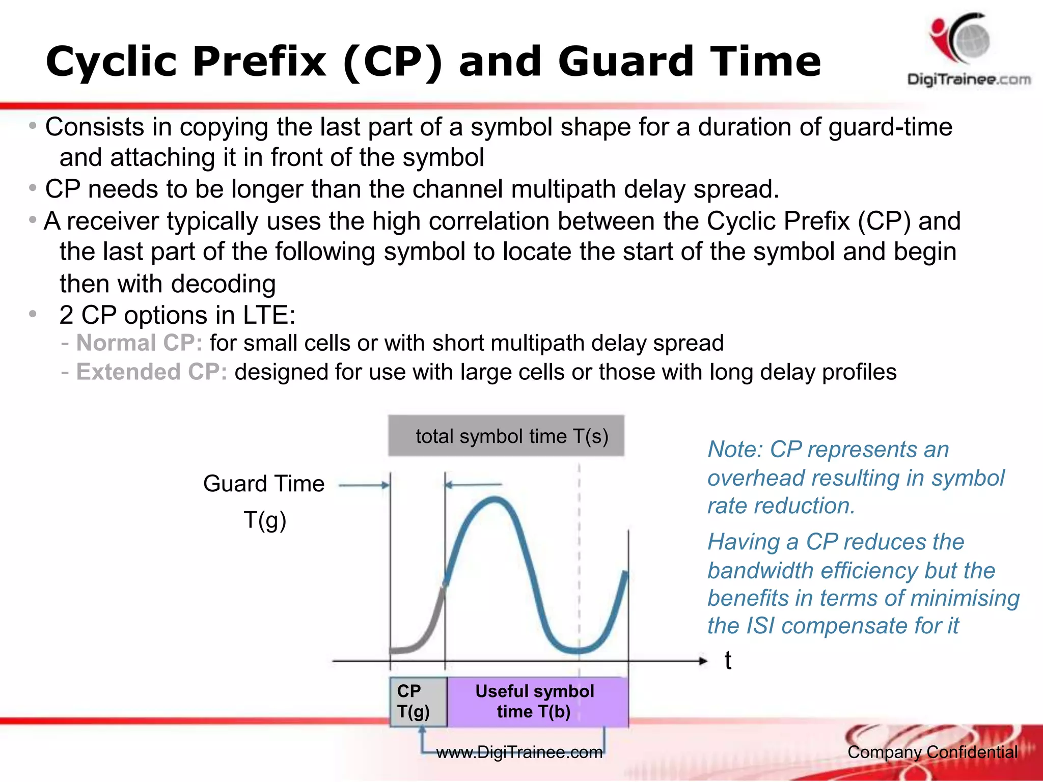 LTE_Basic_principle.pptx