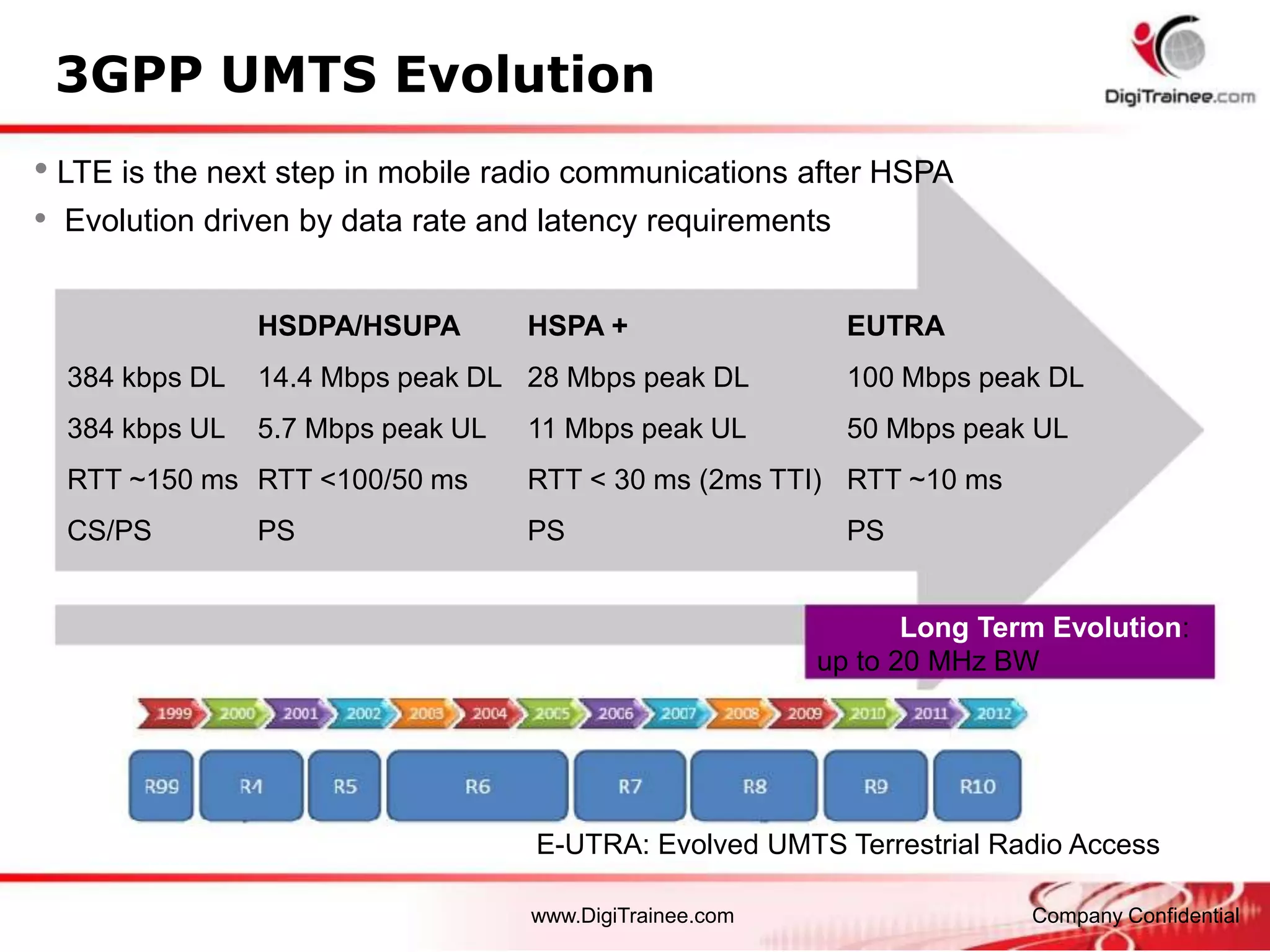 LTE_Basic_principle.pptx