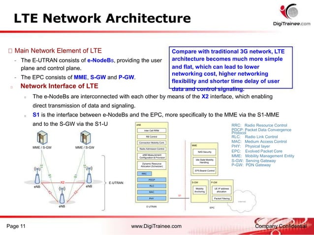 LTE_Basic_principle.pptx