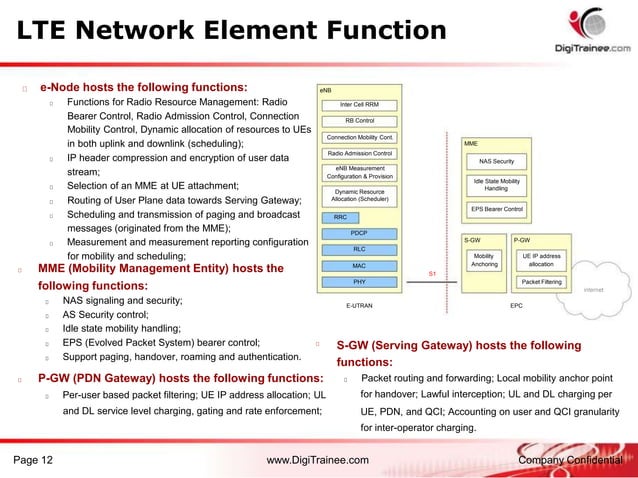 LTE_Basic_principle.pptx
