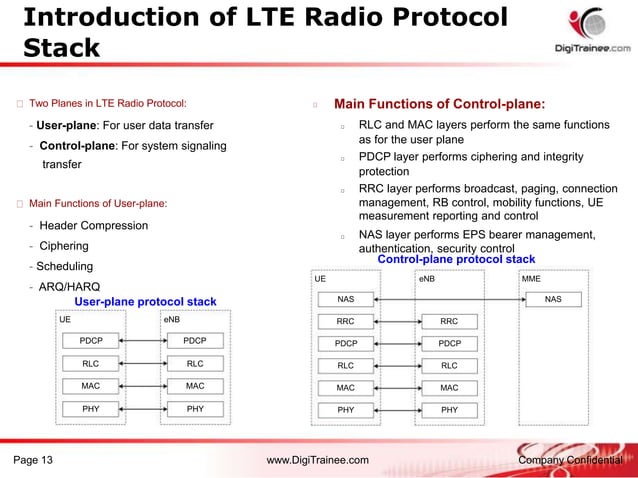 LTE_Basic_principle.pptx