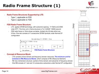 LTE_Basic_principle.pptx