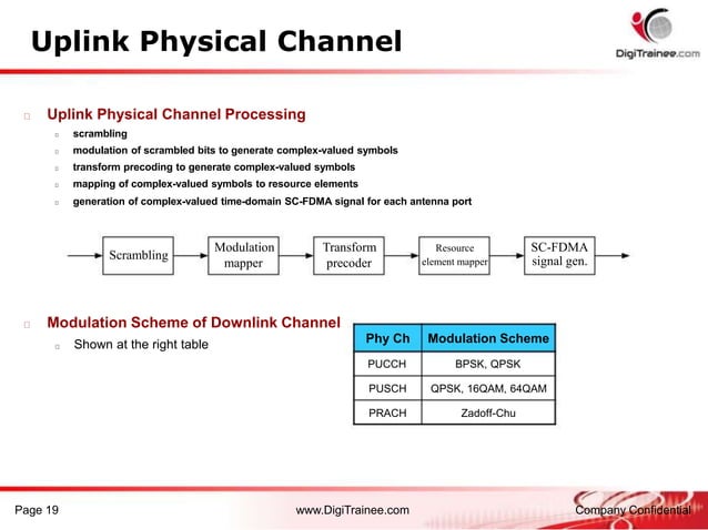 LTE_Basic_principle.pptx