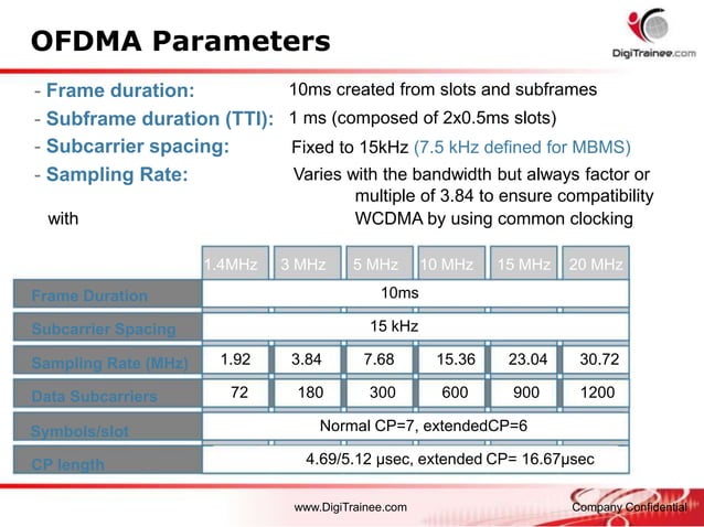 LTE_Basic_principle.pptx