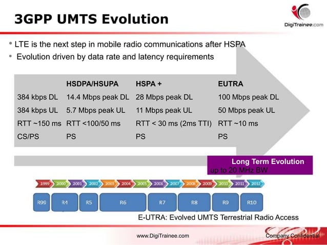 LTE_Basic_principle.pptx