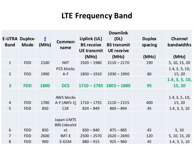 LTE Basic