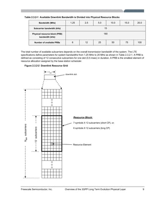 LTE Basics Concept | PDF