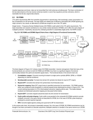 LTE Basics Concept | PDF
