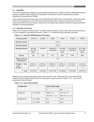 LTE Basics Concept | PDF