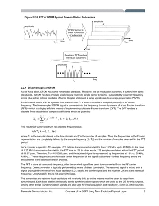 LTE Basics Concept | PDF