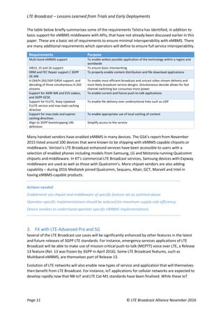 LTE Broadcast - Lessons Learned from Trials and Early Deployments | PDF ...