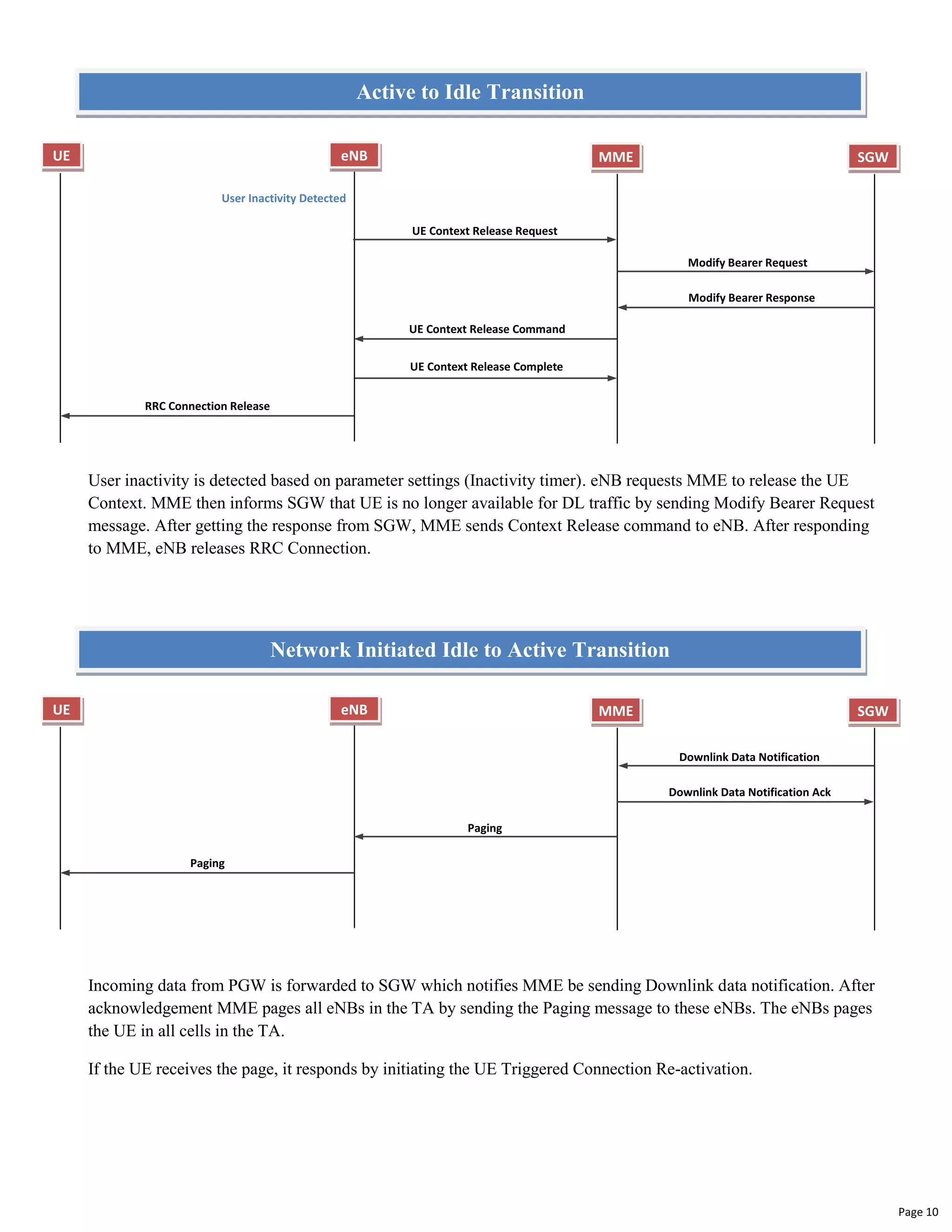 Lte call flows_att_best_practices_lte_pe | PDF