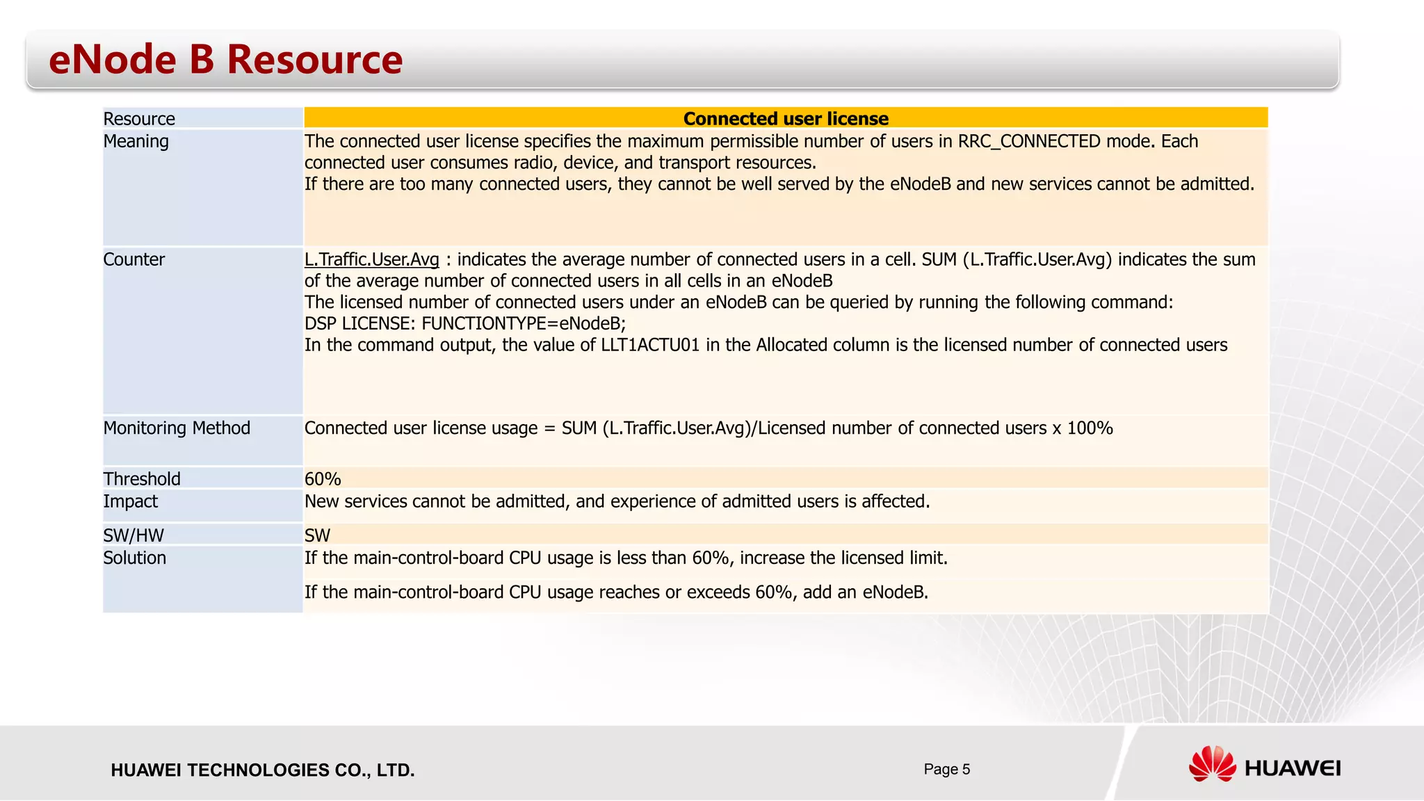 Lte capacity monitoring | PDF