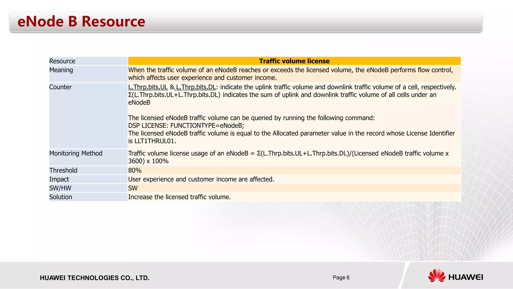 Lte capacity monitoring | PDF