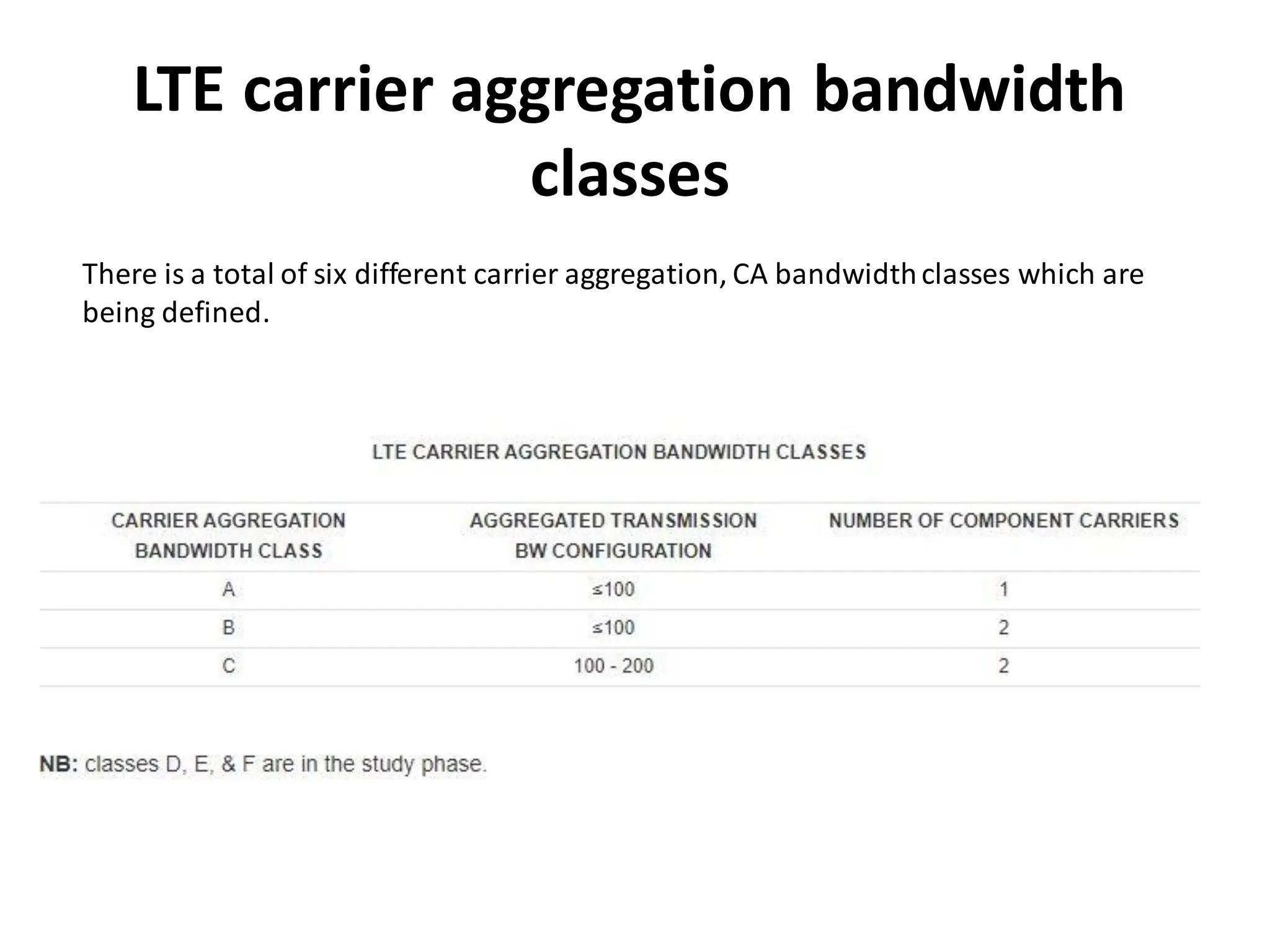 LTE Carrier Aggregation about the aggregation | PDF