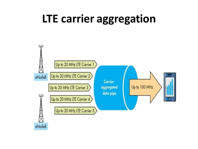 LTE Carrier Aggregation about the aggregation | PDF | Telecommunications Industry | Industries