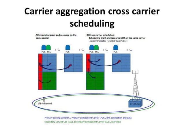 LTE Carrier Aggregation about the aggregation | PDF ...
