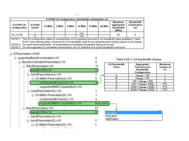 LTE Carrier Aggregation about the aggregation | PDF | Telecommunications Industry | Industries