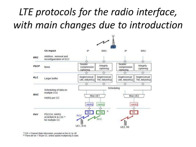 LTE Carrier Aggregation about the aggregation | PDF | Telecommunications Industry | Industries