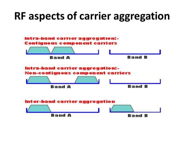 LTE Carrier Aggregation about the aggregation | PDF | Telecommunications Industry | Industries