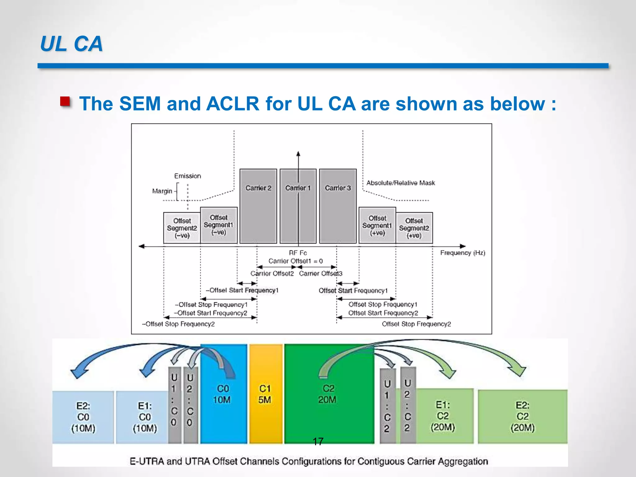 LTE carrier aggregation technology development and deployment worldwide | PDF | Computer ...