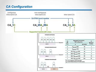 LTE carrier aggregation technology development and deployment worldwide | PDF | Computer ...