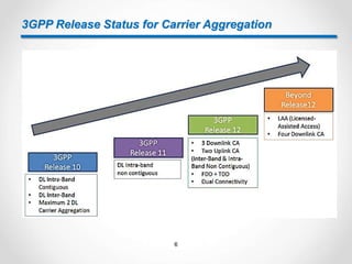 LTE carrier aggregation technology development and deployment worldwide | PDF | Computer ...