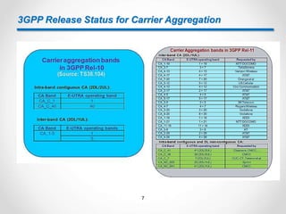 LTE carrier aggregation technology development and deployment worldwide | PDF | Computer ...