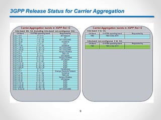 LTE carrier aggregation technology development and deployment worldwide | PDF | Computer ...