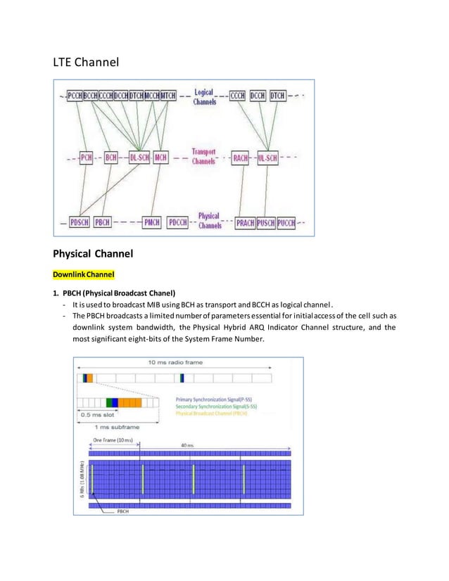 Lte channel | PDF