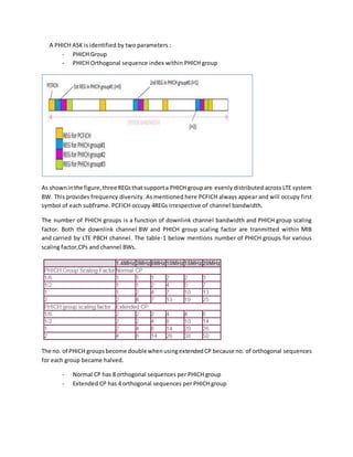 Lte channel | DOCX
