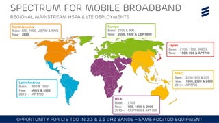 Lte continuing the evolution of mobile broadband networks | PPT