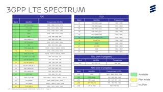 Lte continuing the evolution of mobile broadband networks | PPT