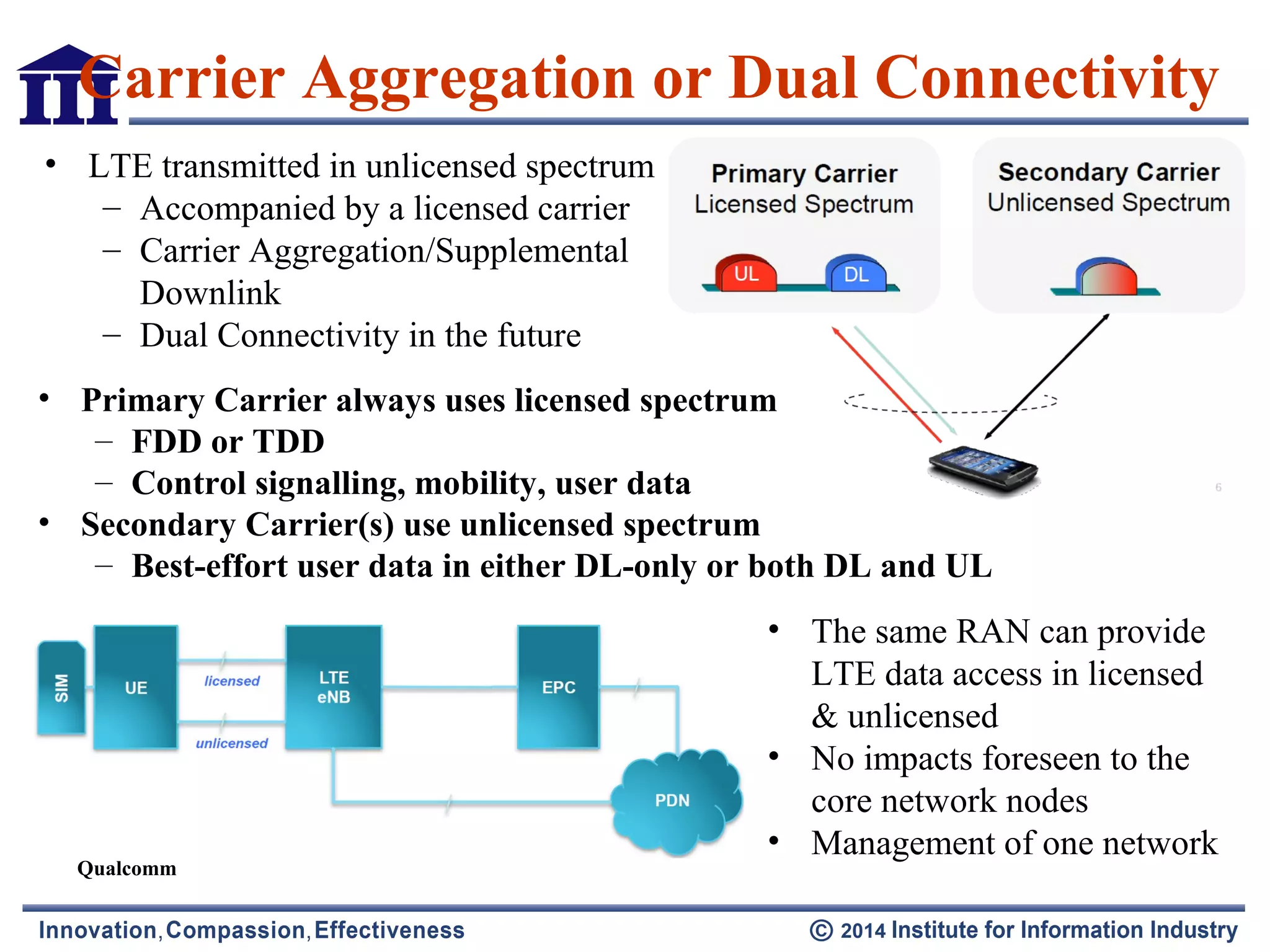 LTE direct in unlicensed spectrum | PPT