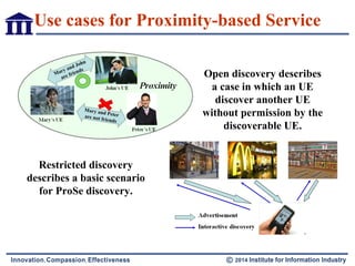LTE direct in unlicensed spectrum | PPT