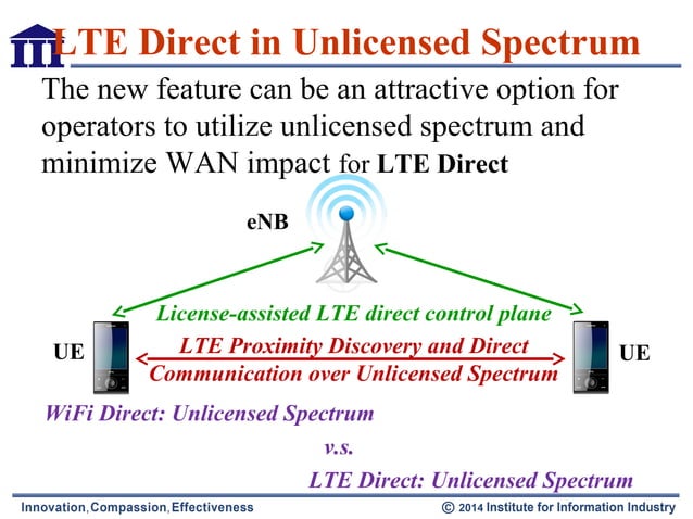 LTE direct in unlicensed spectrum | PPT