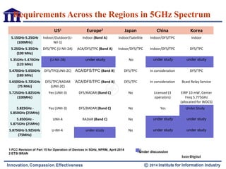 LTE direct in unlicensed spectrum | PPT