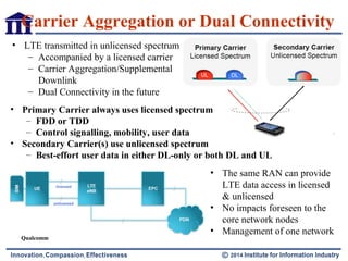 LTE direct in unlicensed spectrum | PPTX