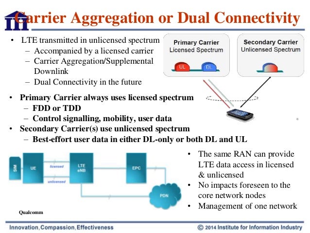 LTE direct in unlicensed spectrum