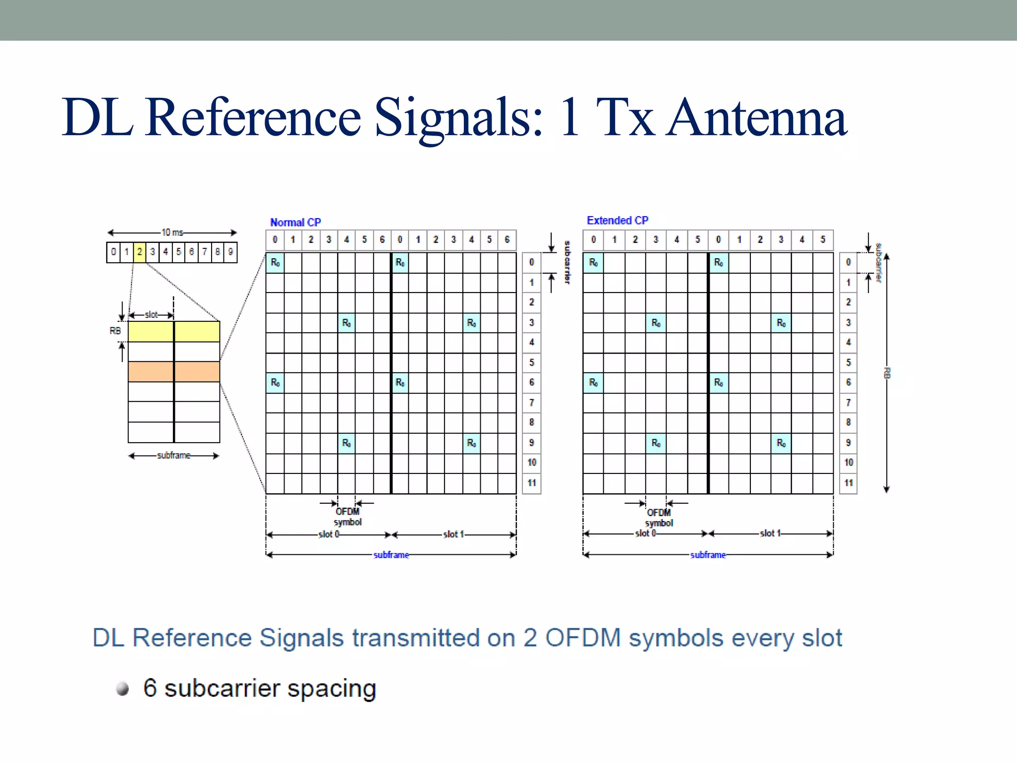 LTE DownLink Frame Structure - Copy.pptx
