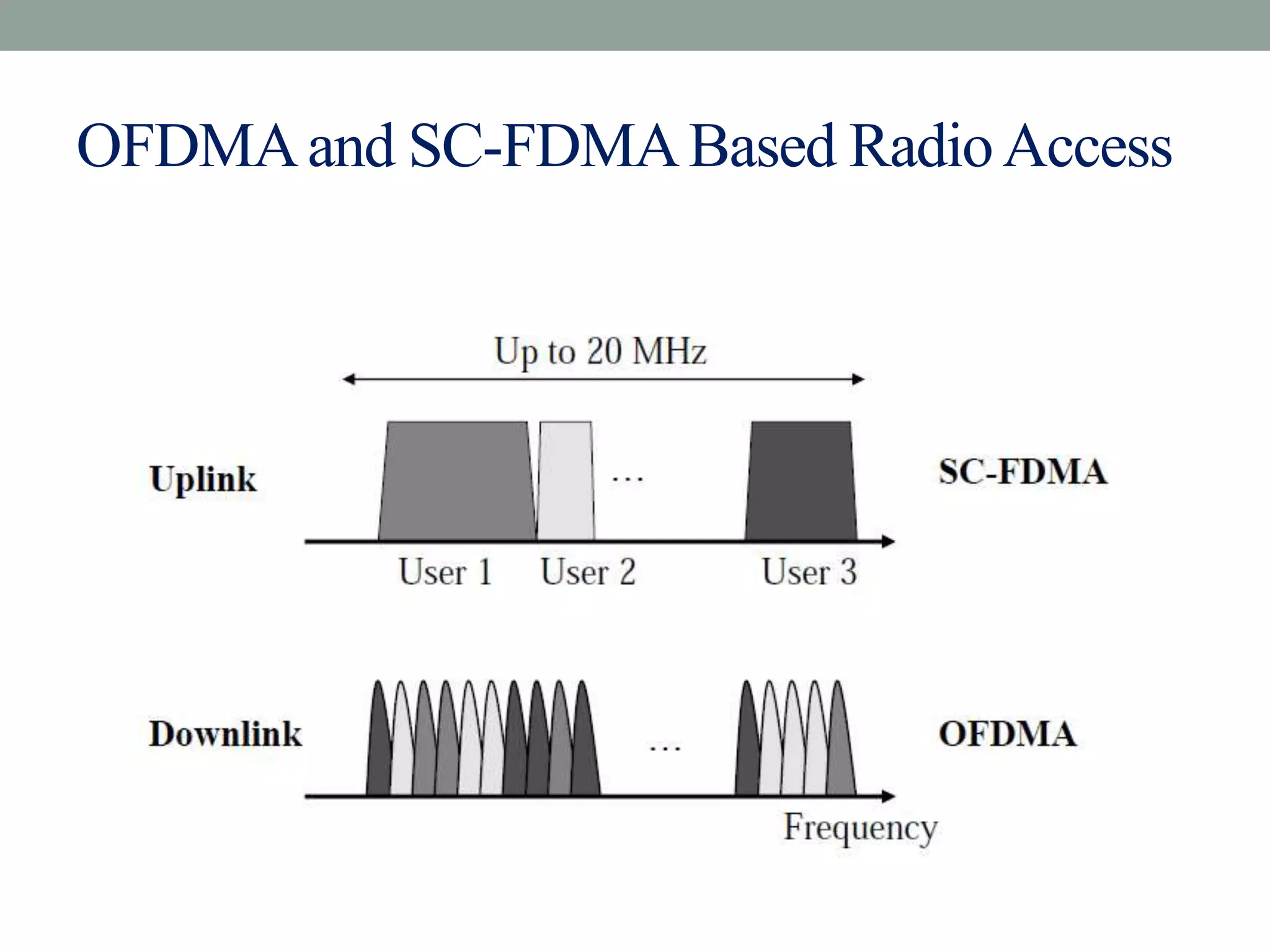 LTE DownLink Frame Structure - Copy.pptx