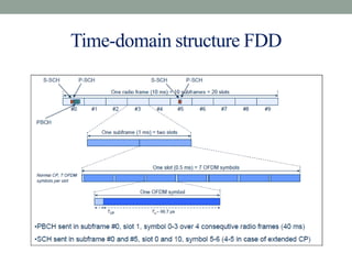 LTE DownLink Frame Structure - Copy.pptx
